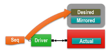 Using the Register Layer | DV Depot